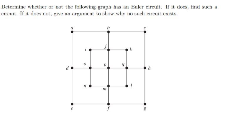 Solved Determine whether or not the following graph has an | Chegg.com