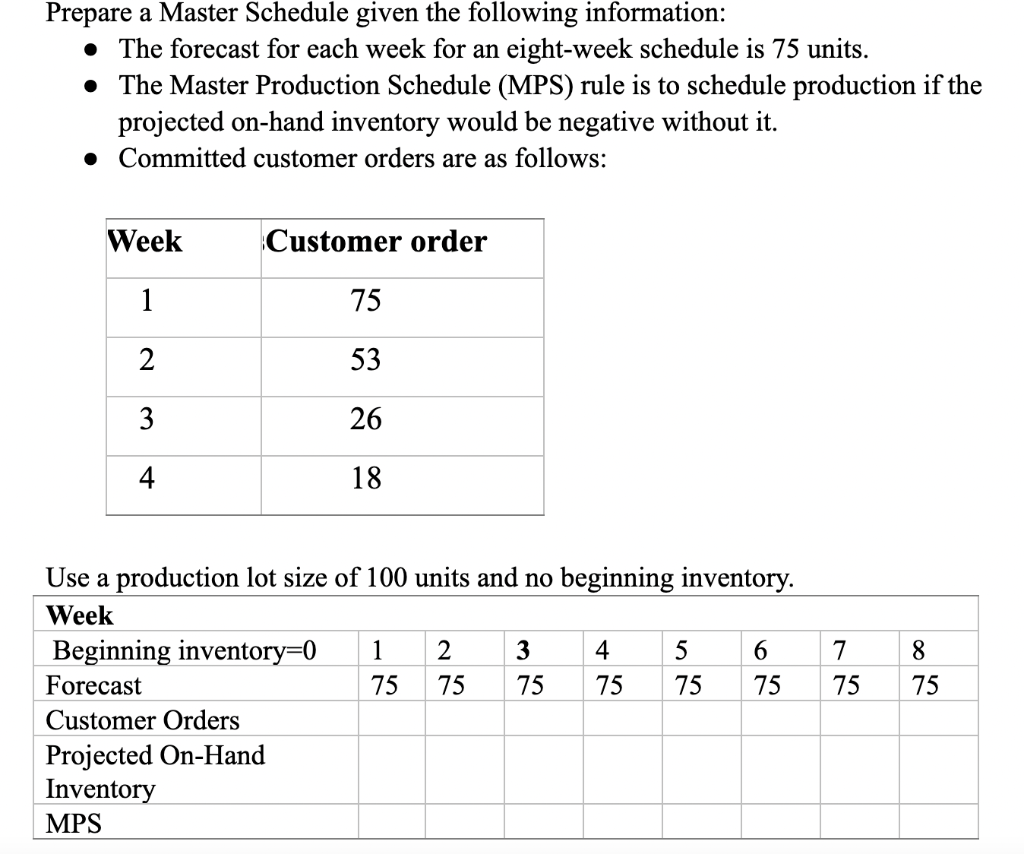 Solved Prepare a Master Schedule given the following | Chegg.com