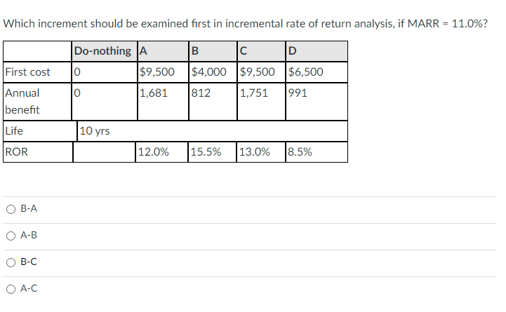 Solved Which increment should be examined first in | Chegg.com