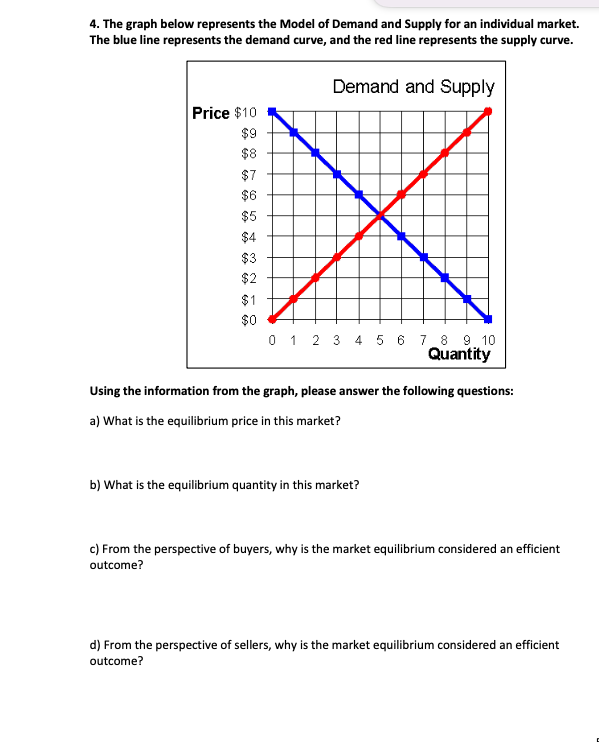 Solved The graph below represents the Model of Demand and | Chegg.com