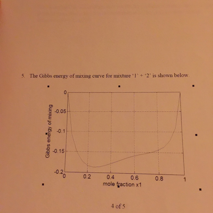 Solved 5. The Gibbs energy of mixing curve for mixtuure l | Chegg.com