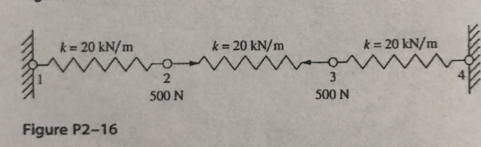 Solved 8-2.16 For the spring assemblages shown in Figures | Chegg.com