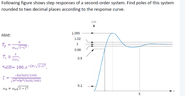 Solved Following figure shows step responses of a | Chegg.com