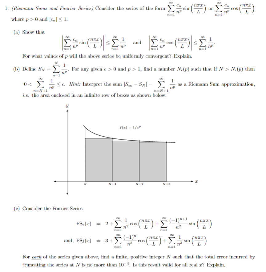 Solved 1. (Riemann Sums and Fourier Series) Consider the | Chegg.com