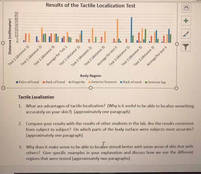 Solved Results Of The Tactile Localization Test 50 45 40 G