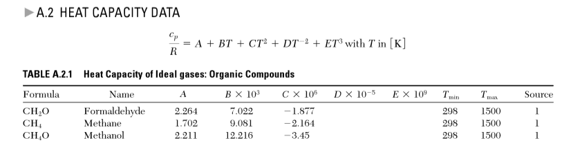 For methanol, the experimental dependence of psat on | Chegg.com