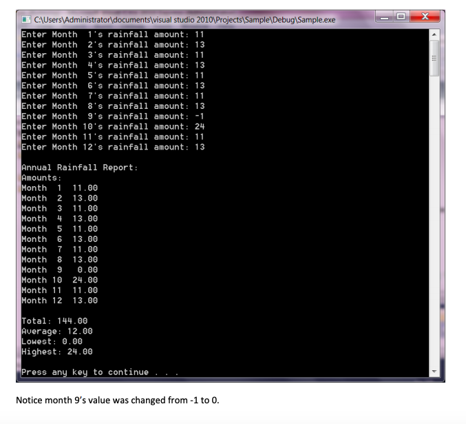 Solved Program #1: Rainfall Statistics Program - Write a | Chegg.com