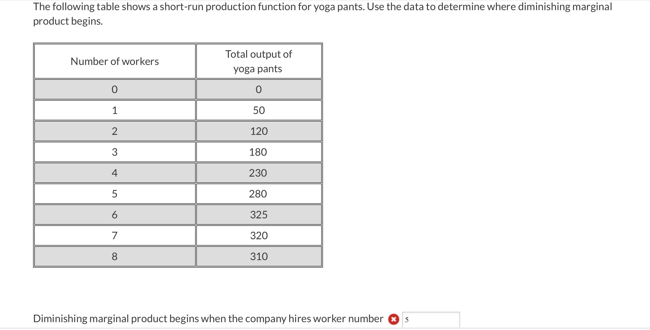 Solved The following table shows a short-run production | Chegg.com