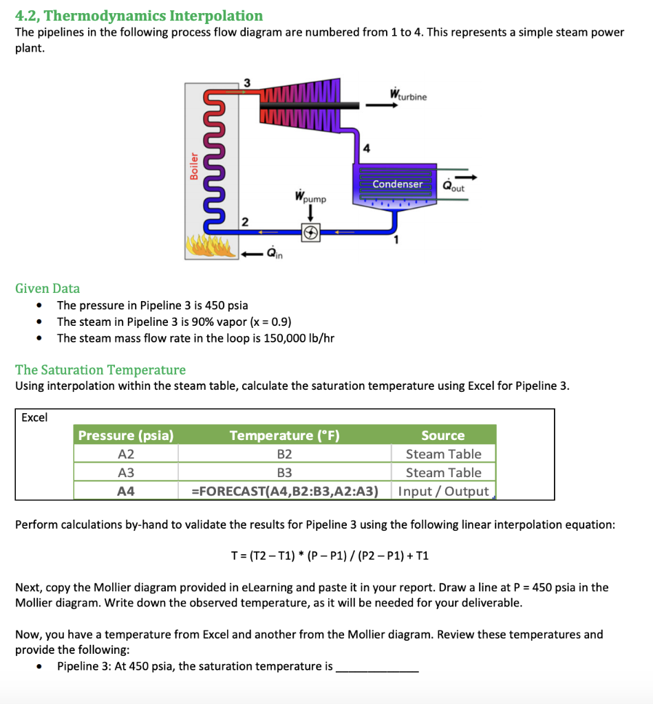 4.2, Thermodynamics Interpolation The pipelines in | Chegg.com