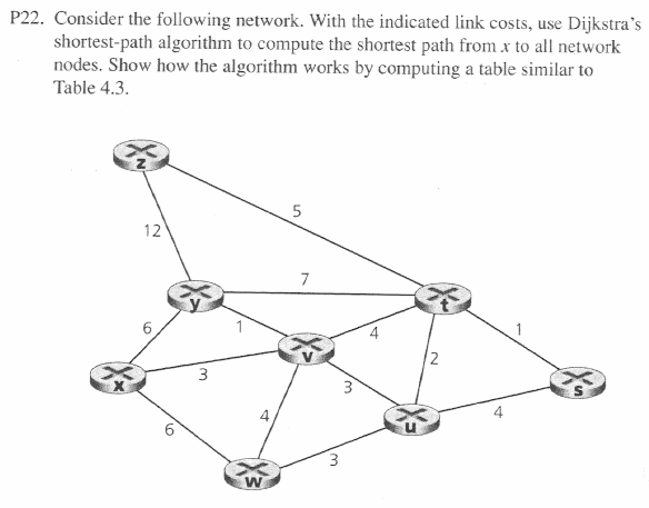 Solved P22. Consider the following network. With the | Chegg.com