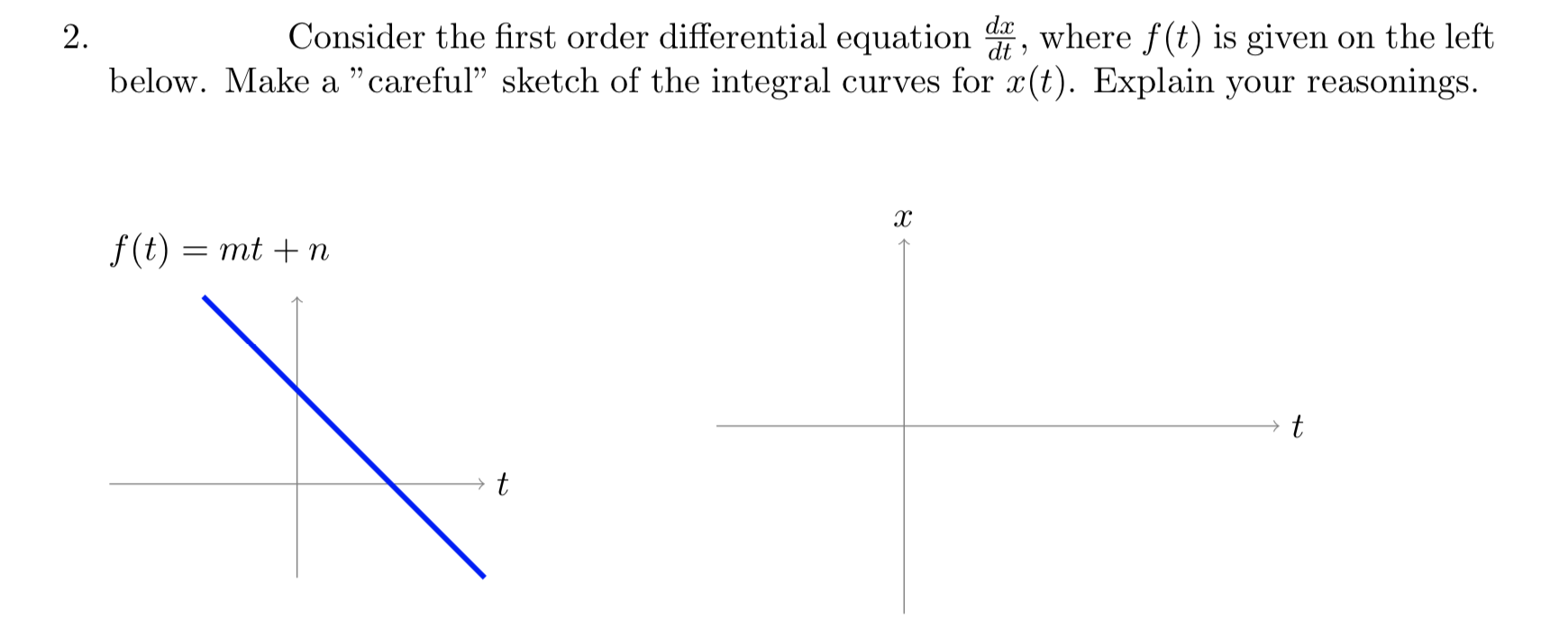 Solved Consider the first order differential equation dix, | Chegg.com