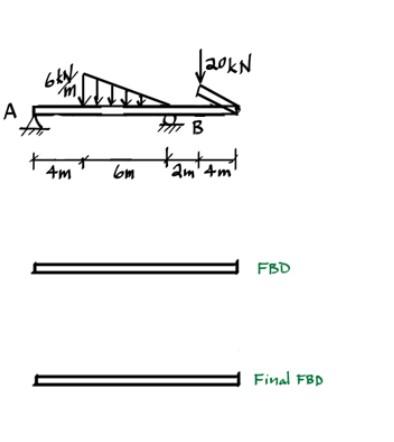Solved JakN bky m. A B 4m bm 2m 4m FBD Final FBD | Chegg.com