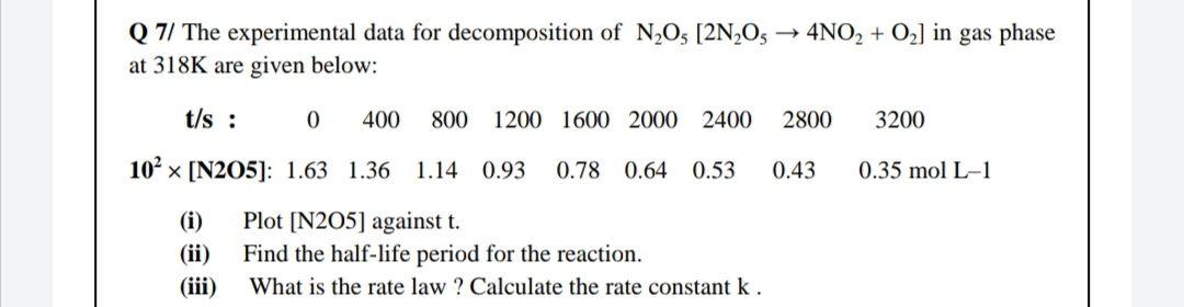 Solved 4NO2 + O2) in gas phase Q7/ The experimental data for | Chegg.com