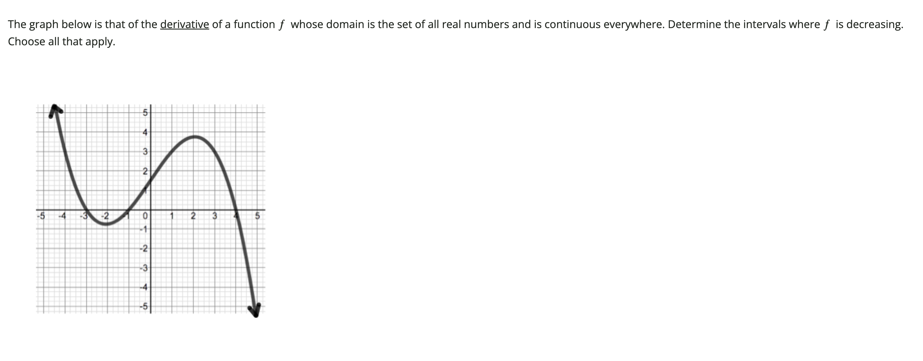 Solved The graph below is that of the derivative of a | Chegg.com