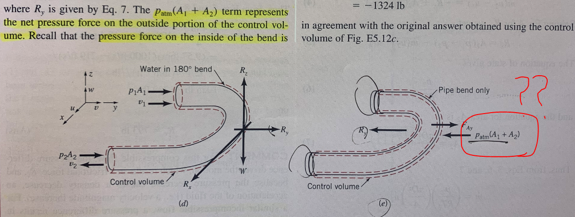 Solved How can i calculate the net pressure on the outside | Chegg.com
