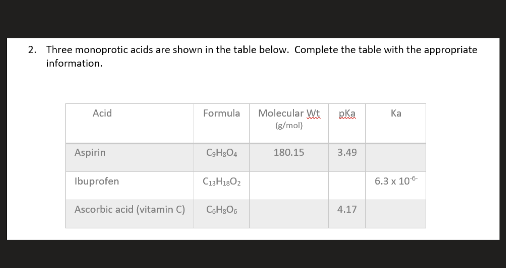 Solved 2. Three monoprotic acids are shown in the table | Chegg.com