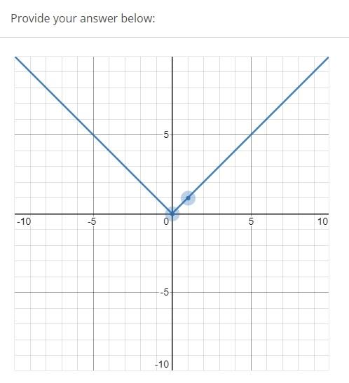 Solved The graph of y=f(x) is shown below. Draw the graph of | Chegg.com