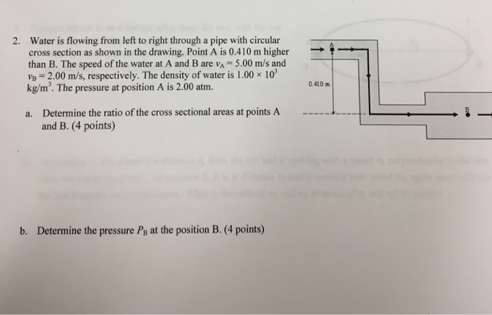 Solved Water is flowing from left to right through a pipe | Chegg.com