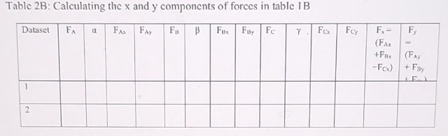 Table 2B: Calculating the x and y components of | Chegg.com