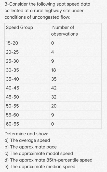 Solved 3-Consider the following spot speed data collected at | Chegg.com