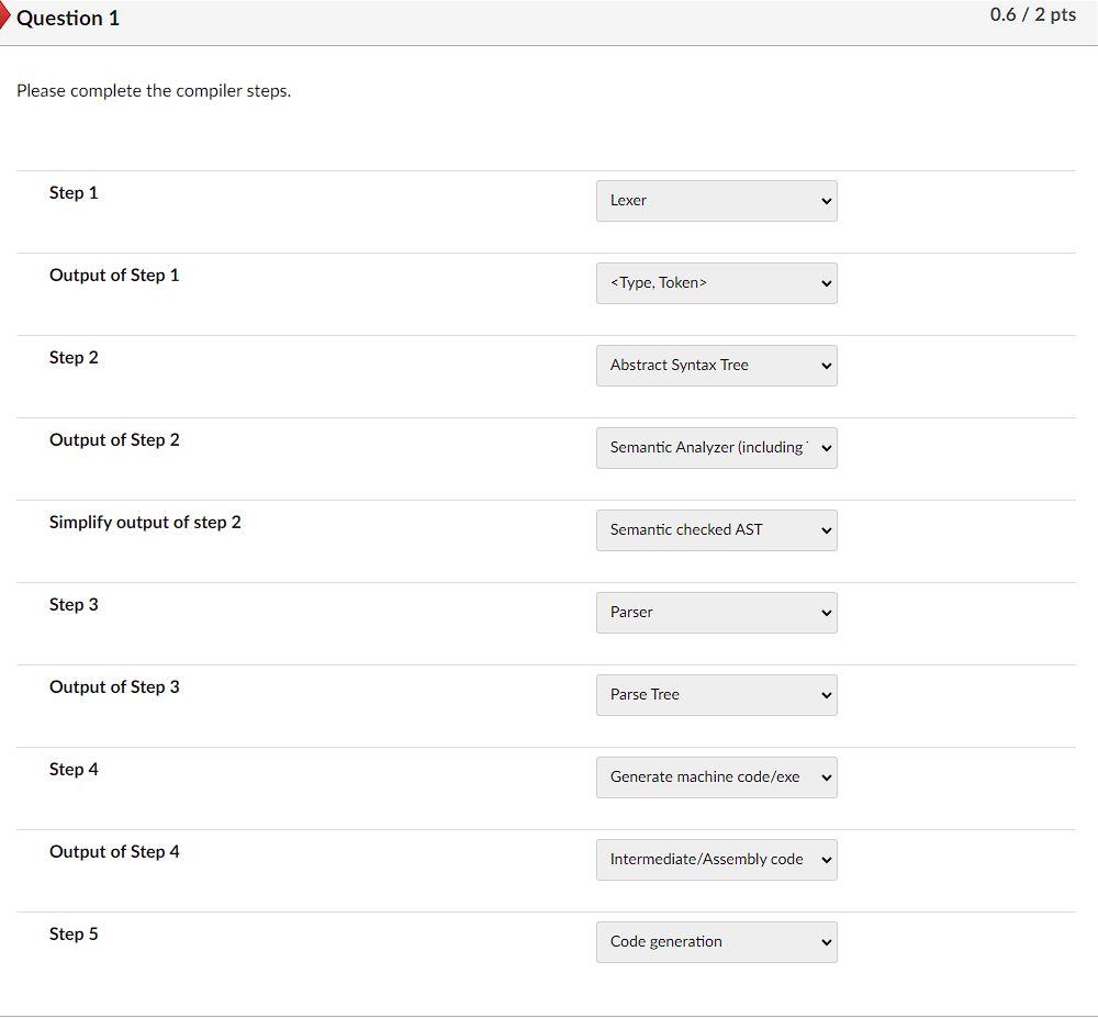 Solved Please complete the compiler steps. Step 1 Output of | Chegg.com