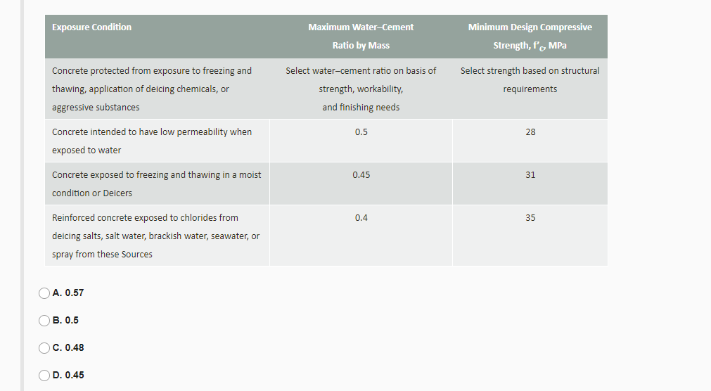Solved For a strength requirement of 28 MPa for air | Chegg.com