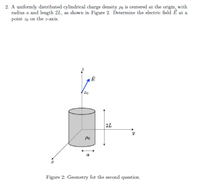 Solved A uniformly distributed cylindrical charge density | Chegg.com