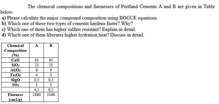 Solved The chemical compositions and finenesses of Portland | Chegg.com