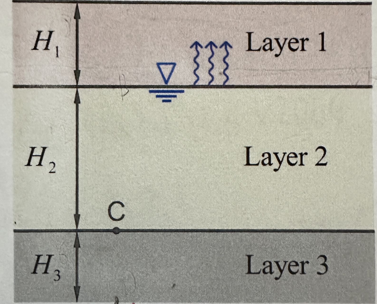 Solved (a) Plot the variation of total stress,, pore water | Chegg.com