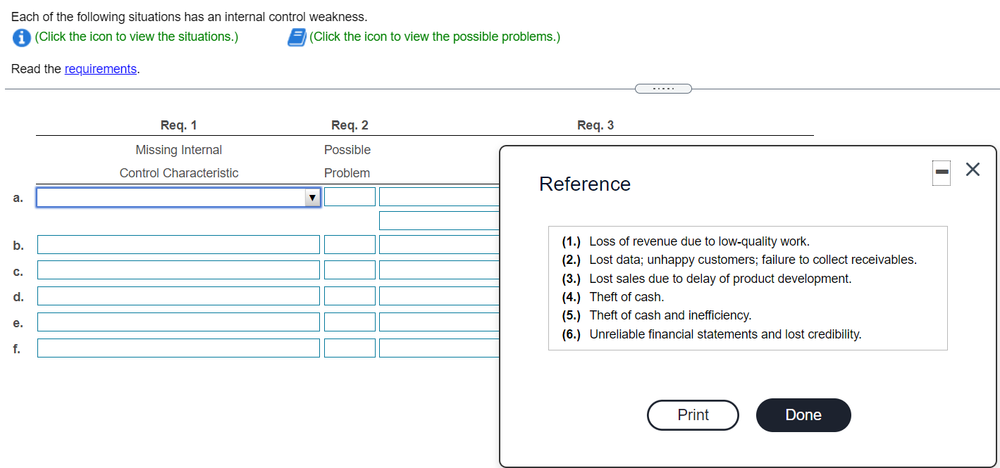 Solved Each of the following situations has an internal | Chegg.com