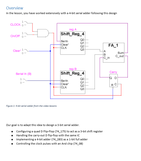 Solved CSC 120− Lesson 12 Lab Topics: Serial Adder (shift | Chegg.com