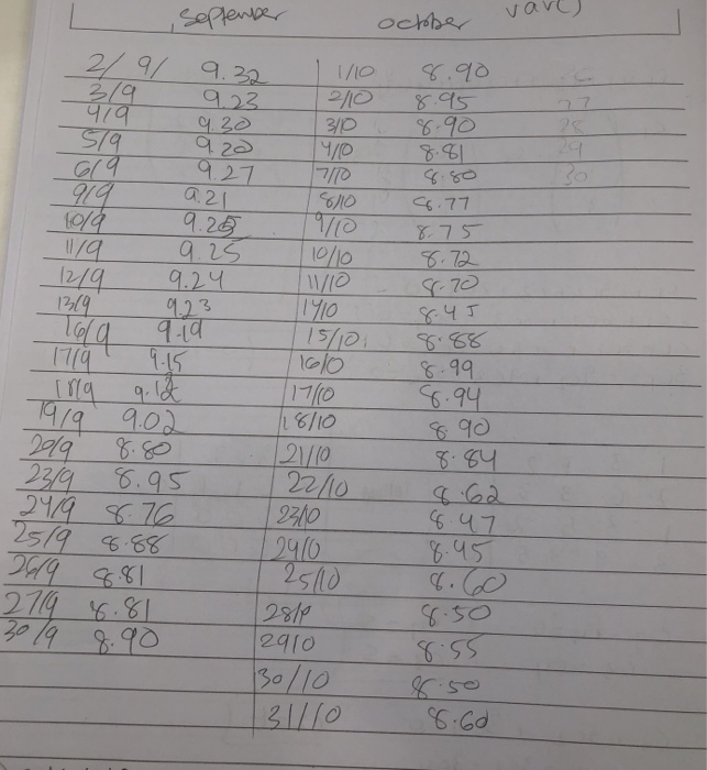 Solved Using Matlab, 1) calculate the mean and | Chegg.com