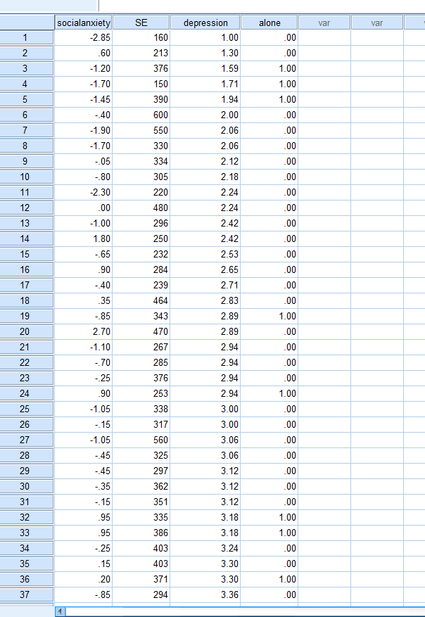 Conduct a discriminant analysis to examine how well | Chegg.com