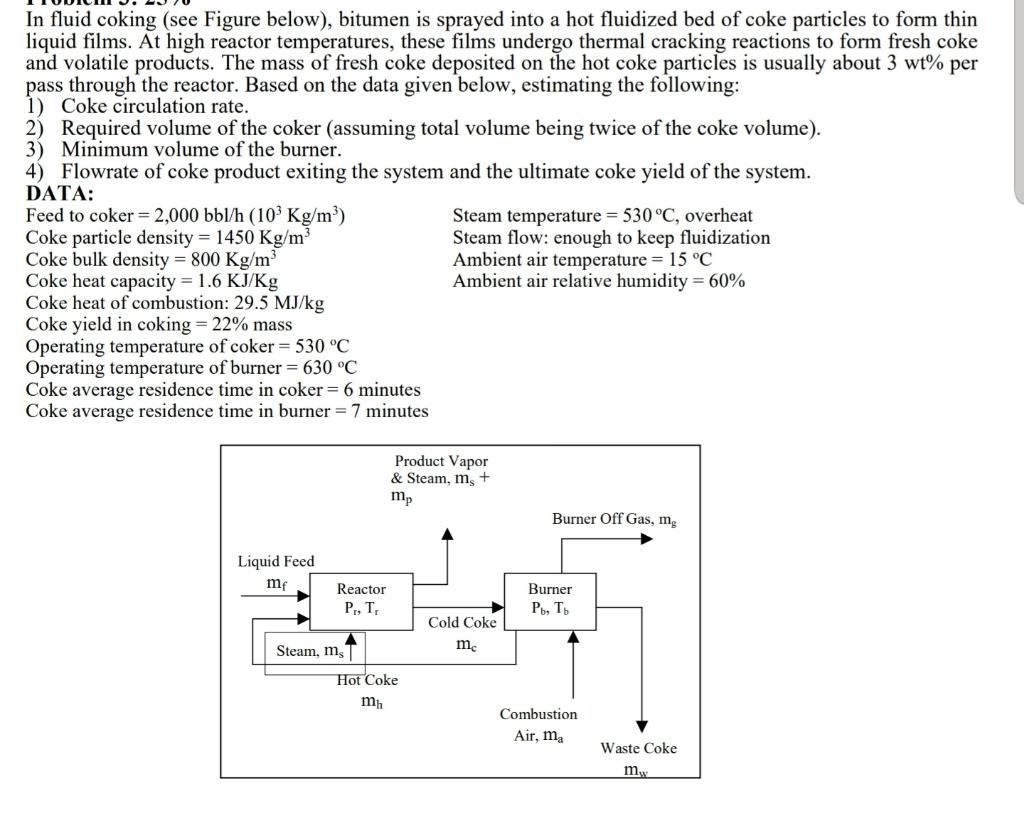 Solved In fluid coking (see Figure below), bitumen is | Chegg.com