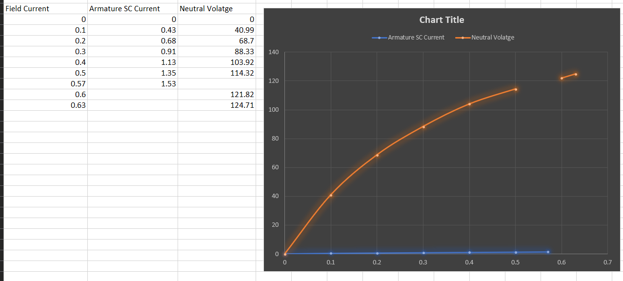 Solved Using the OCC and SCC data, determine the unsaturated | Chegg.com