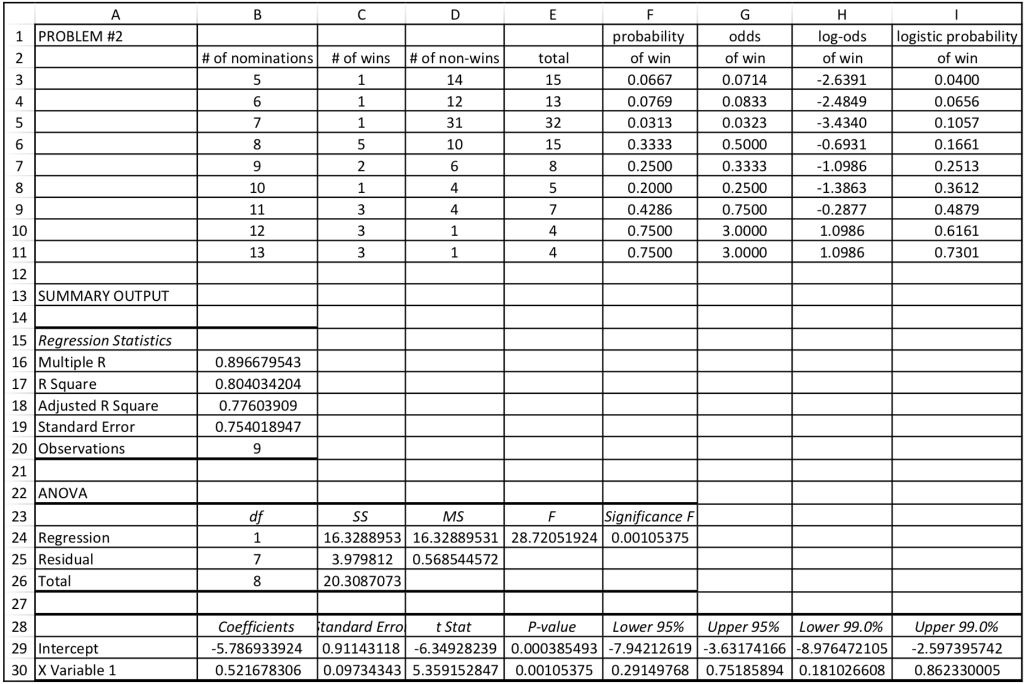 Logistic Regression Excel Template