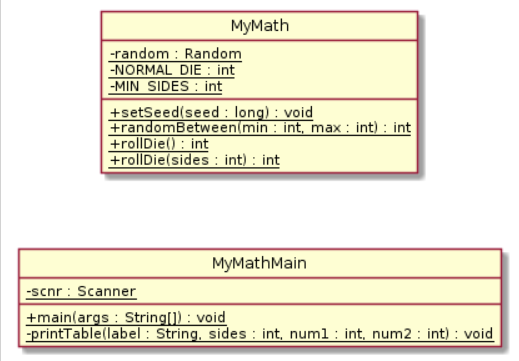 Solved Create two Java classes using the UML above, and | Chegg.com