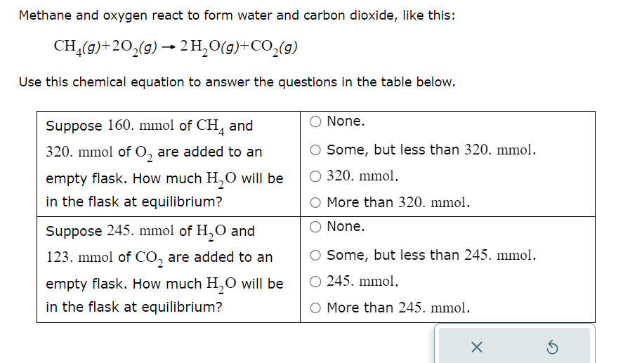 Solved Methane and oxygen react to form water and carbon | Chegg.com