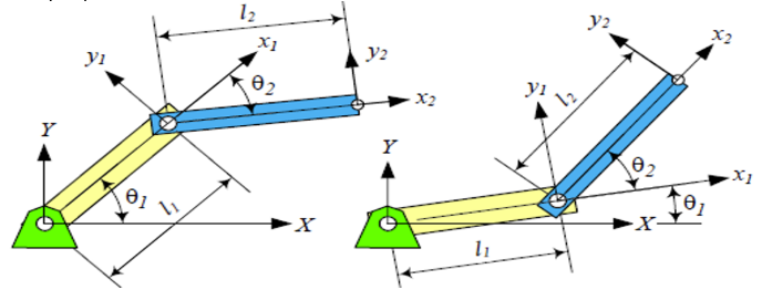 Solved Robotics Calculation Question: Consider a 2R planar | Chegg.com