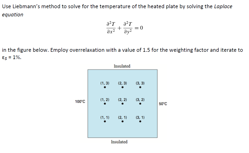 Use Liebmann's method to solve for the temperature of | Chegg.com