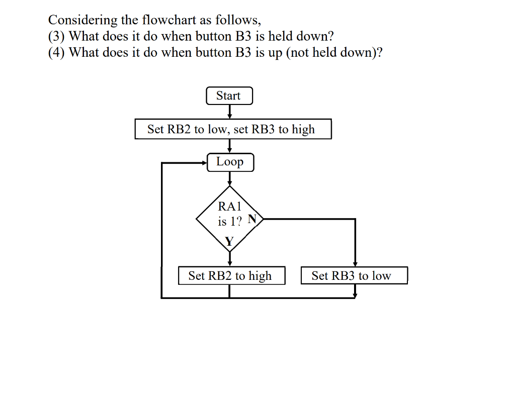 Solved Considering the flowchart as follows, (3) What does | Chegg.com