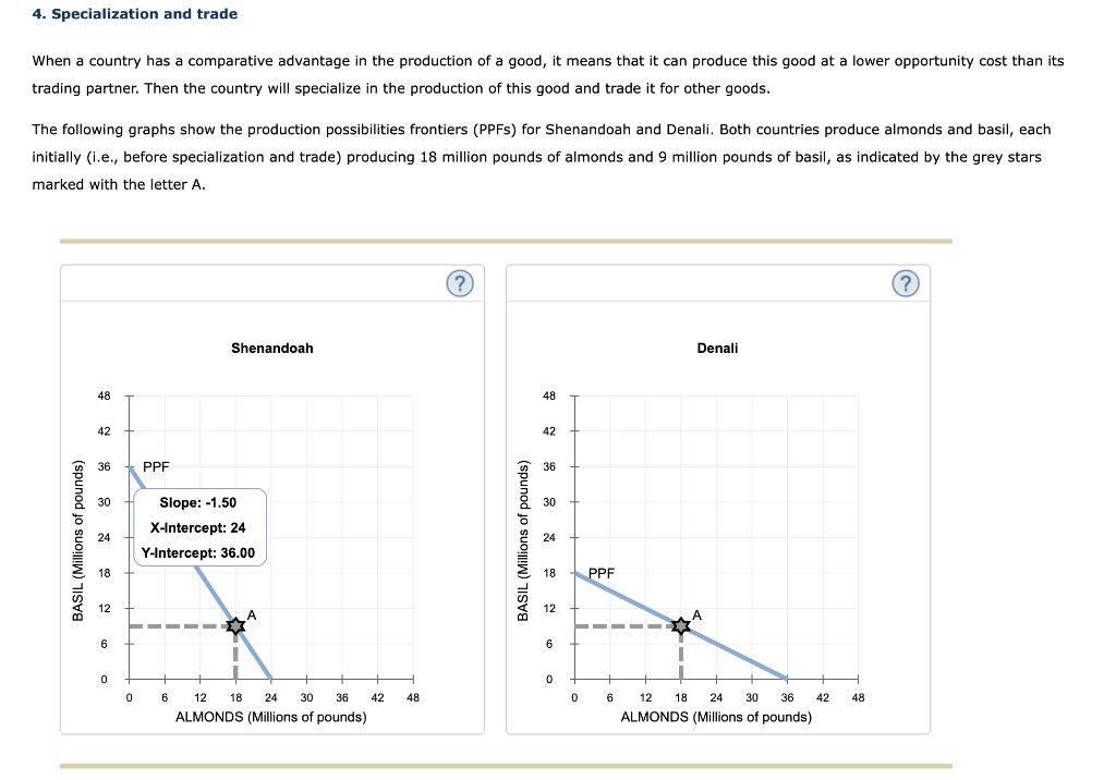 4. Specialization and trade When a country has a | Chegg.com