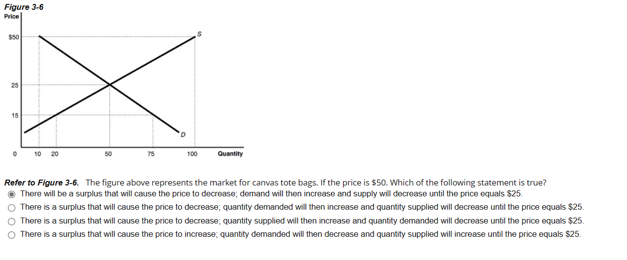 Solved Refer to Figure 3-6. The figure above represents the | Chegg.com