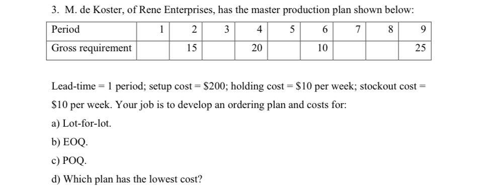 Solved 3. M. de Koster, of Rene Enterprises, has the master | Chegg.com