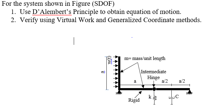 Solved For the system shown in Figure (SDOF)Use D’Alembert’s | Chegg.com