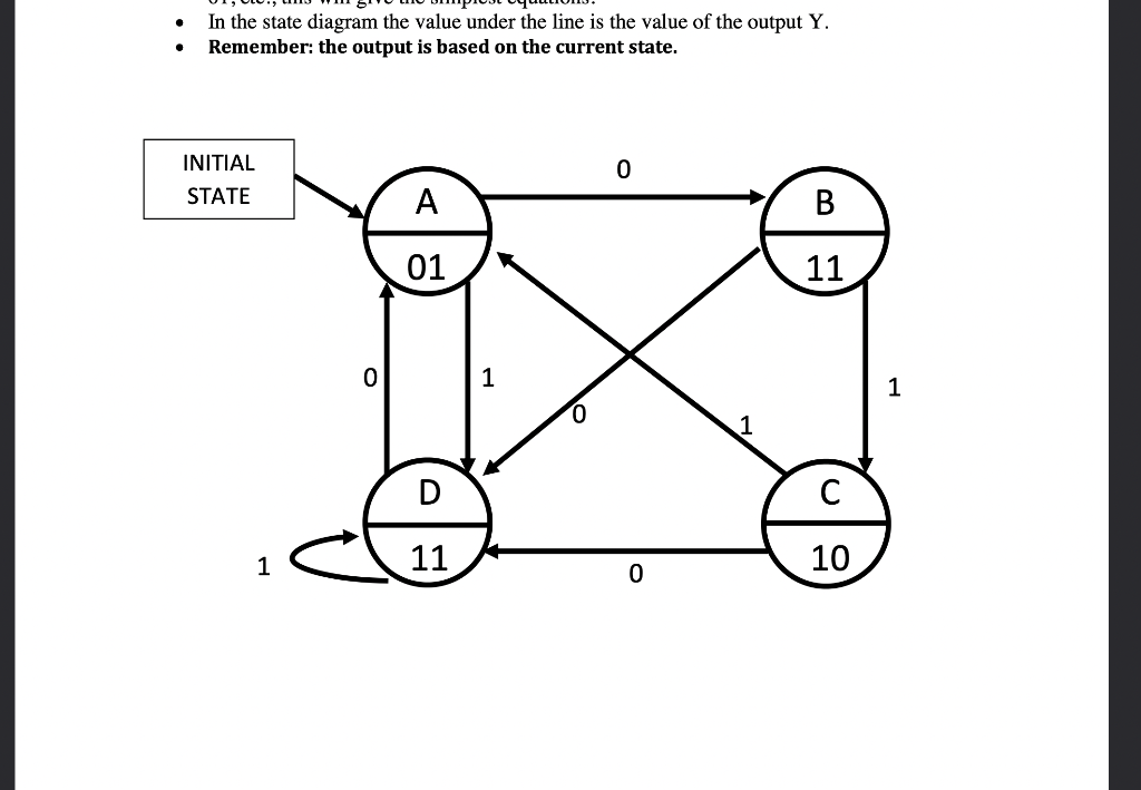 Solved Design and draw the following state machine | Chegg.com