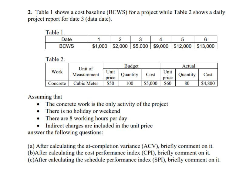 Solved 2. Table 1 shows a cost baseline (BCWS) for a project | Chegg.com