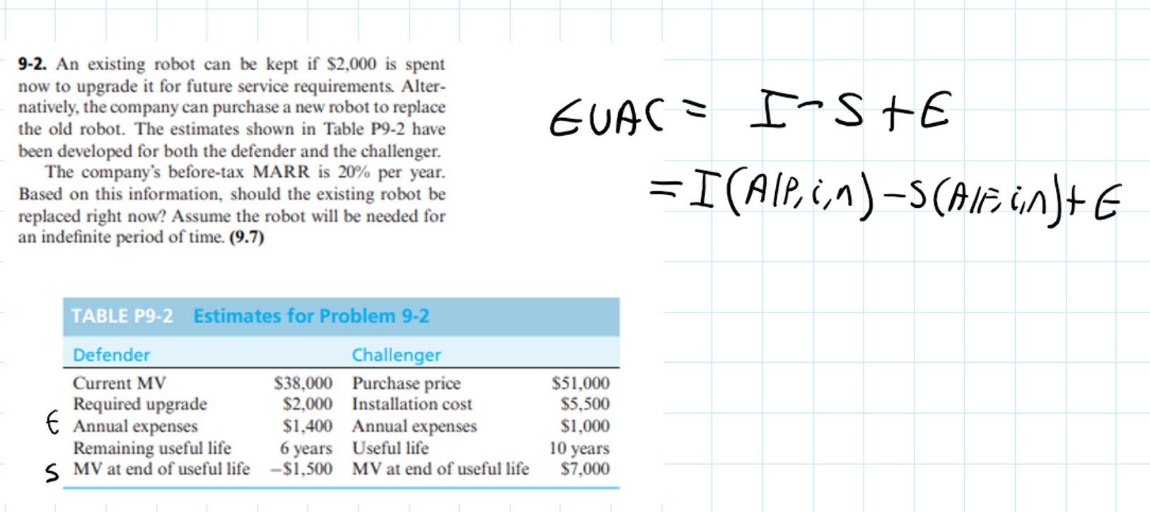 Solved EUAC=I-S+E=I(A|P,i,n)-S(A|li,in)+E | Chegg.com
