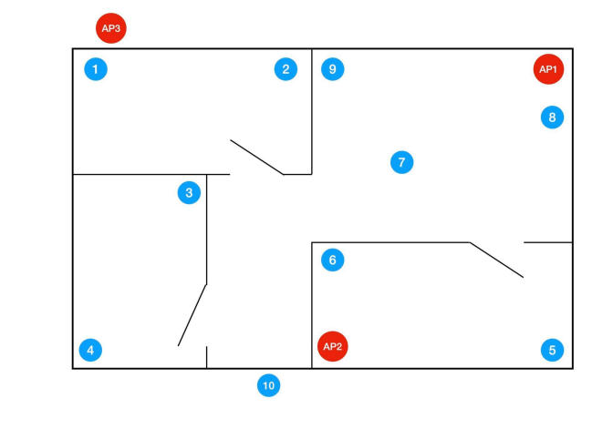 Solved For this part of the assignment, you will perform a | Chegg.com