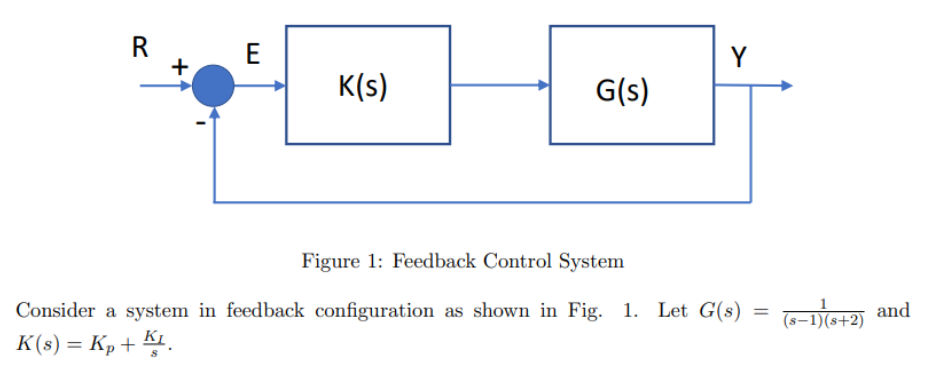 Solved Figure 1: Feedback Control System Consider a system | Chegg.com